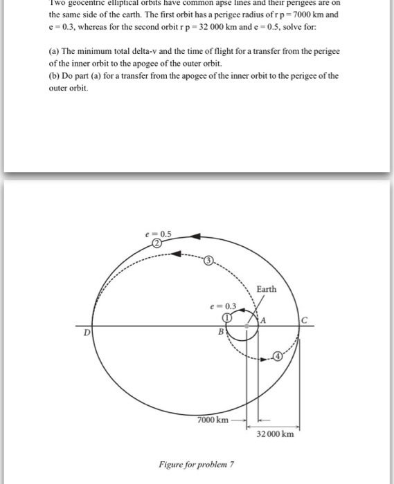 Two geocentric elliptical orbits nave common apse | Chegg.com