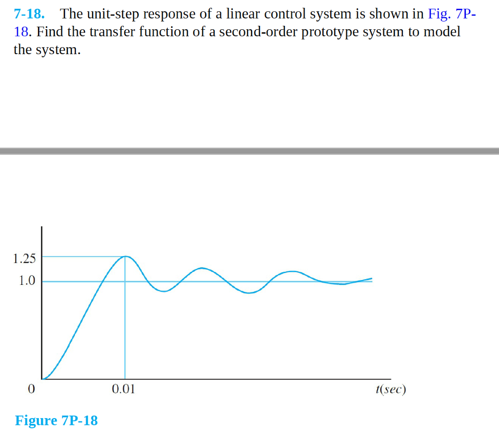 Solved 7-18. The unit-step response of a linear control | Chegg.com