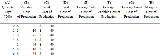 Solved (D Total Average T Quantity Variable Fixed Cost of | Chegg.com