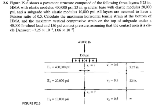 Solved 2.6 Figure P2.6 shows a pavement structure composed | Chegg.com