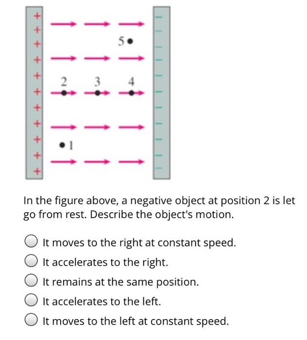 Solved In the figure above, a negative object at position 2 | Chegg.com