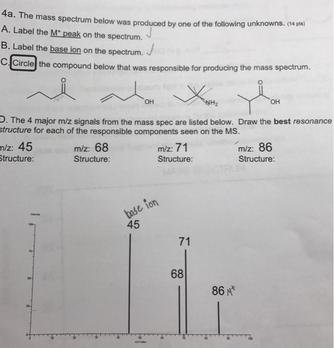 Solved The mass spectrum below was produced by one of the | Chegg.com