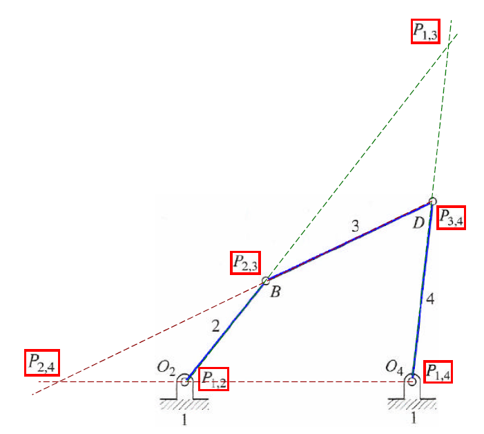 Solved The crank-rocker mechanism shown below has a given | Chegg.com
