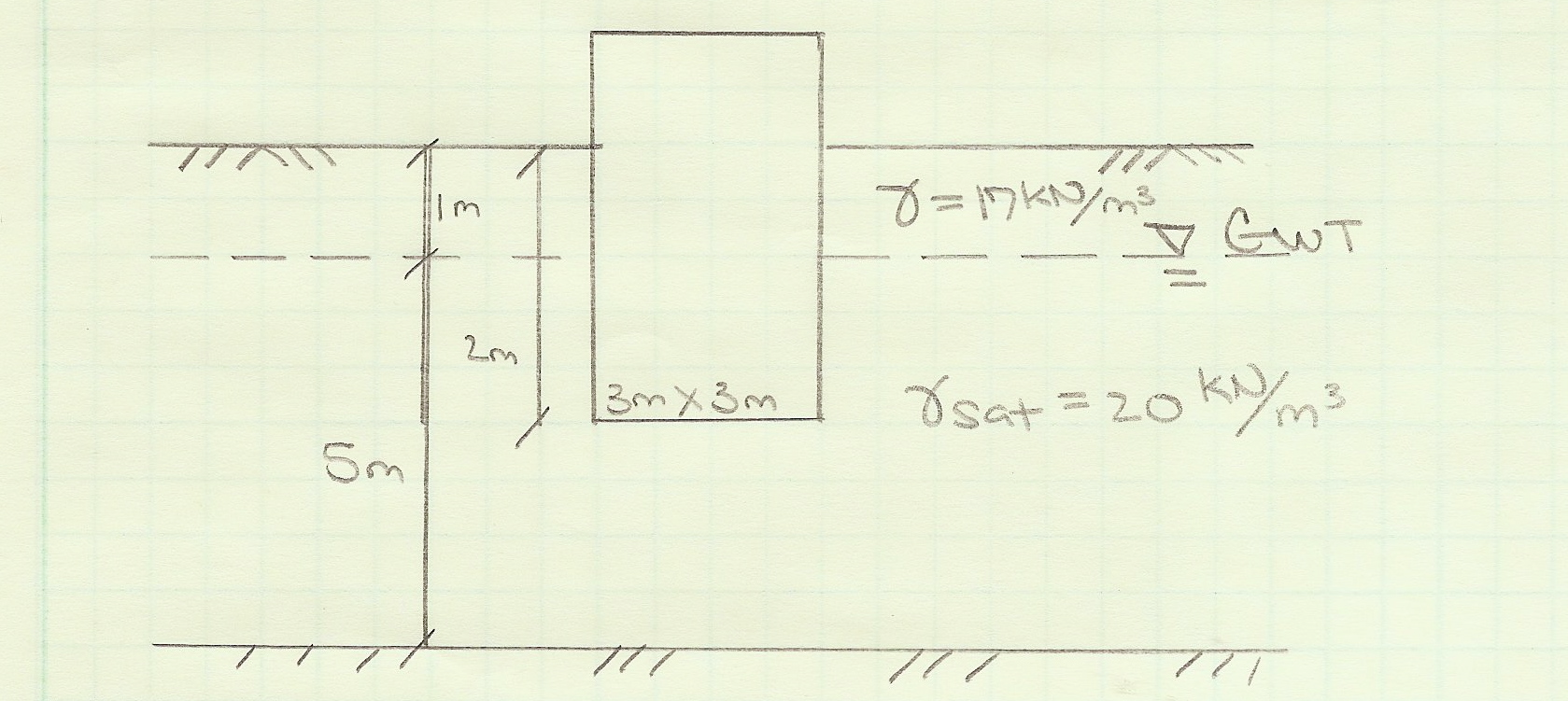 Determine the uplift force at the bottom of the | Chegg.com