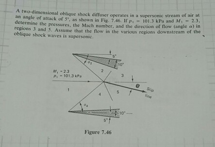 Solved A two-dimensional oblique shock diffuser in a | Chegg.com