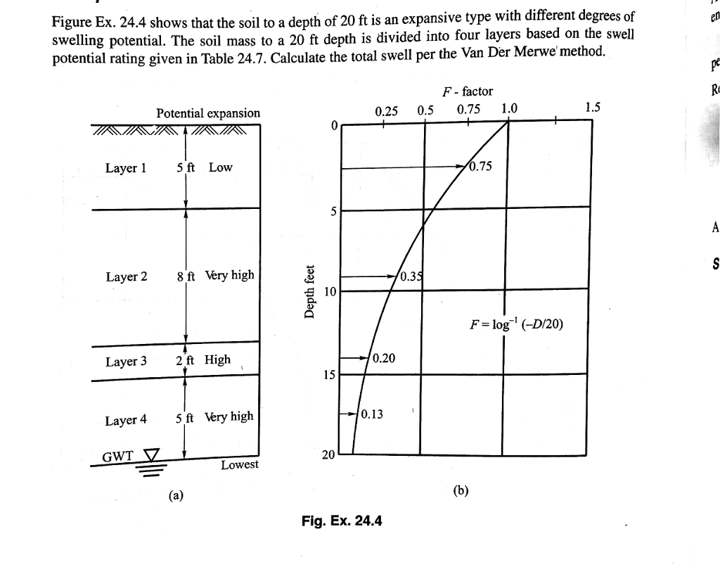 Solved 5 Figure Ex. 24.4 shows that the soil to a depth of | Chegg.com