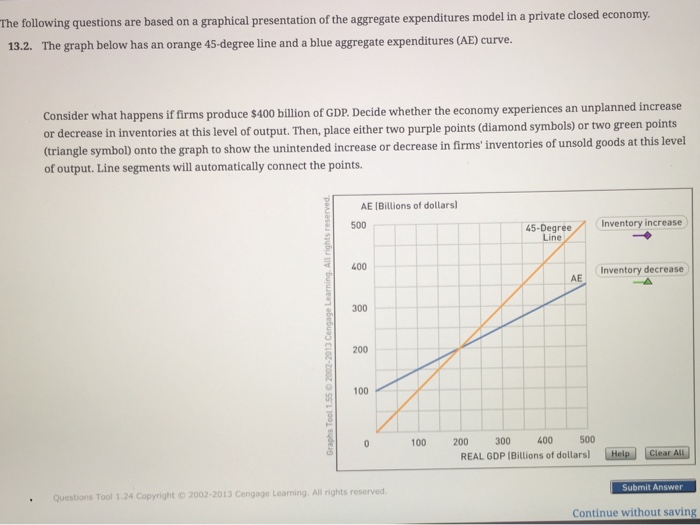 Solved The graph below shows an economy's consumption | Chegg.com