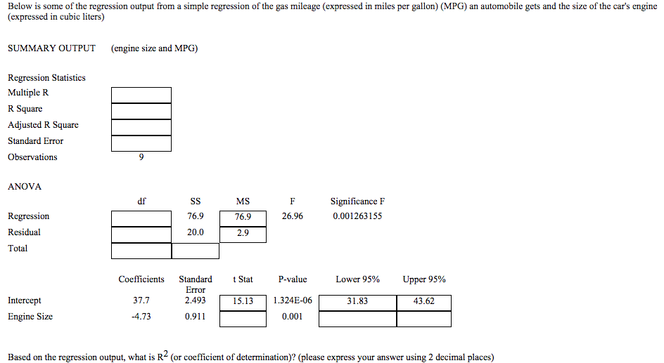 Solved Below Is Some Of The Regression Output From A Simple
