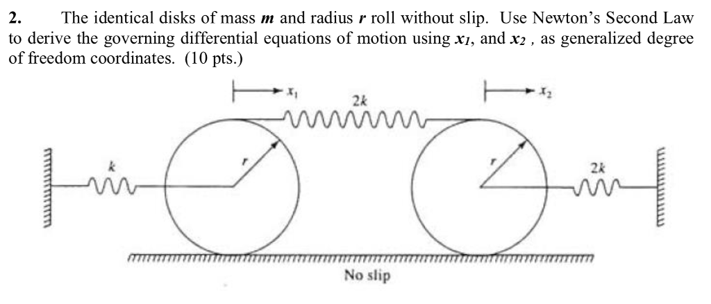 (Solved) - 2.The identical disks of mass m and radius r roll without slip.... (1 Answer ...