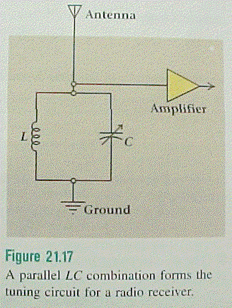 A parallel LC combination forms the tuning circuit | Chegg.com