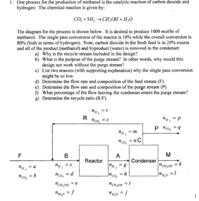 Solved I. One process for the production of methanol is the | Chegg.com