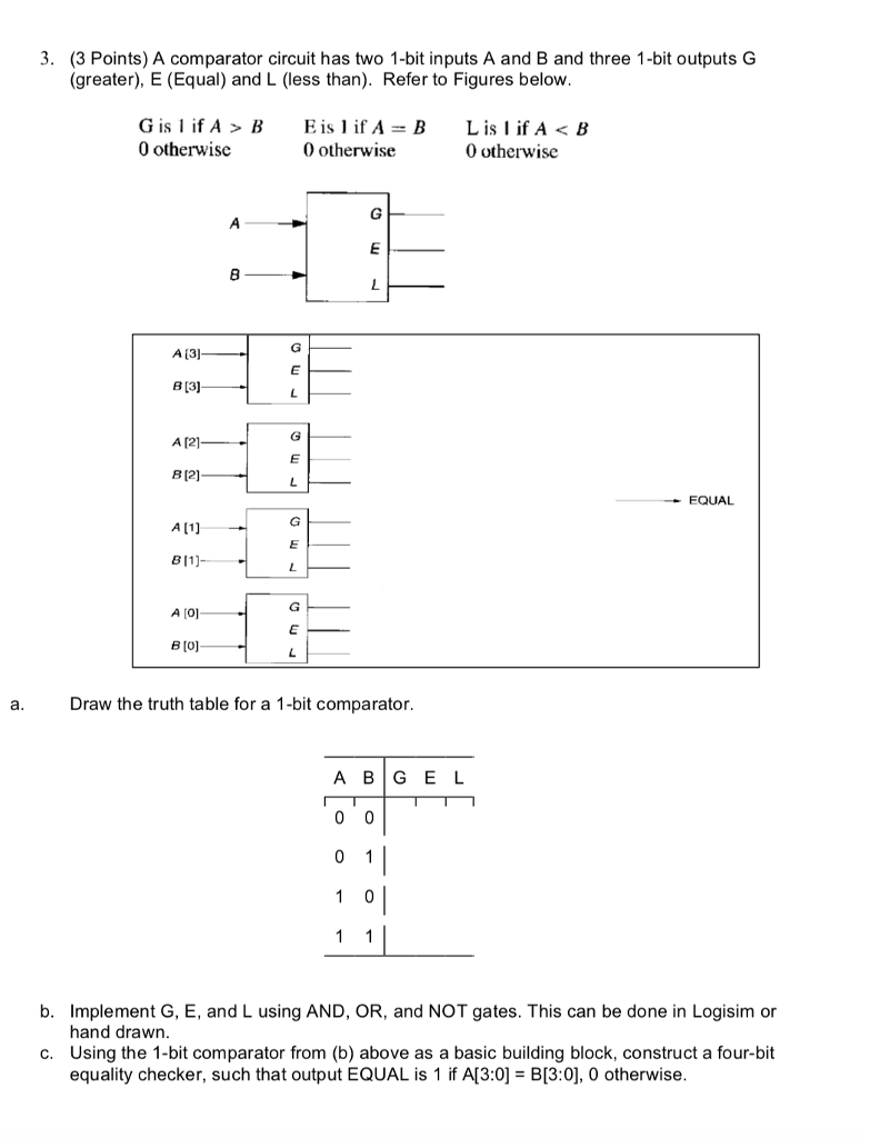 Solved 3. (3 Points) A comparator circuit has two 1-bit | Chegg.com