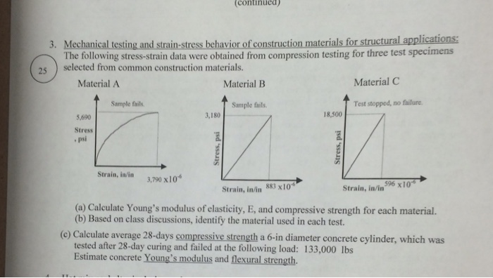 Solved Mechanical testing and strain-stress behavior of | Chegg.com