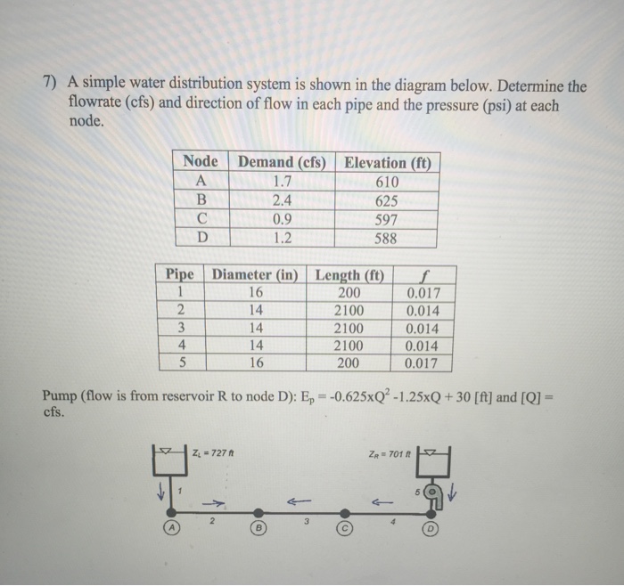Solved A simple water distribution system is shown in the | Chegg.com