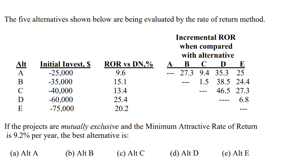 Solved The five alternatives shown below are being evaluated | Chegg.com