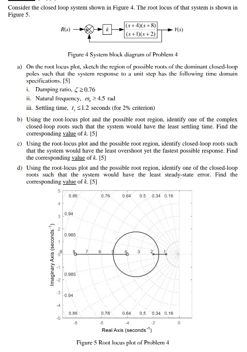 Solved Consider the closed loop system shown in Figure 4. | Chegg.com