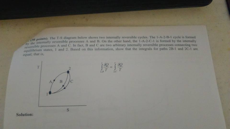 Solved The T-S diagram below shows two internally reversible | Chegg.com