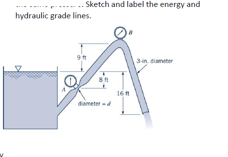 Solved r. .. Sketch and label the energy and hydraulic grade | Chegg.com