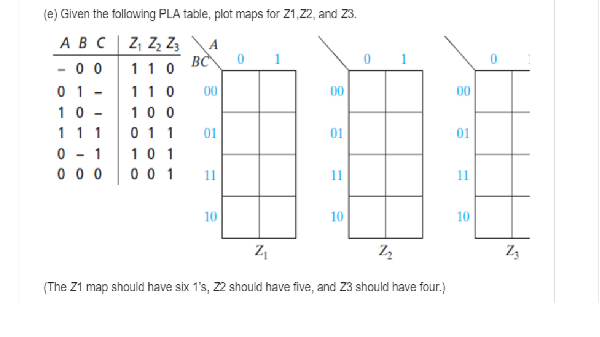 Solved Given the following PLA table, plot maps for Z1 Z2, | Chegg.com