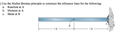 Solved Use the Muller-Breslau principle to construct the | Chegg.com
