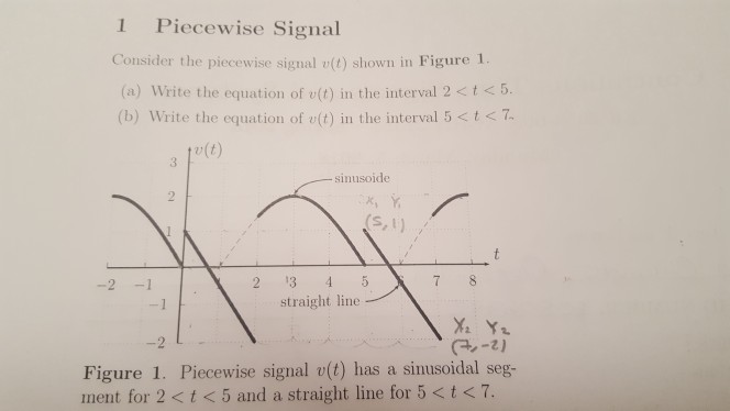 Solved 1 Piecewise Signal Consider the piecewise signal v() | Chegg.com