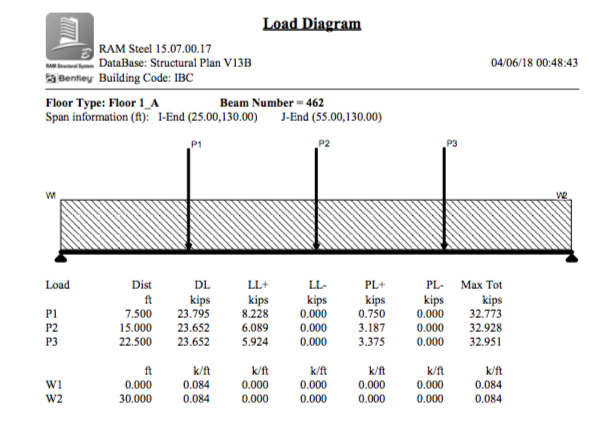 Solved Here's the RAM data needed for a designed beam. The | Chegg.com