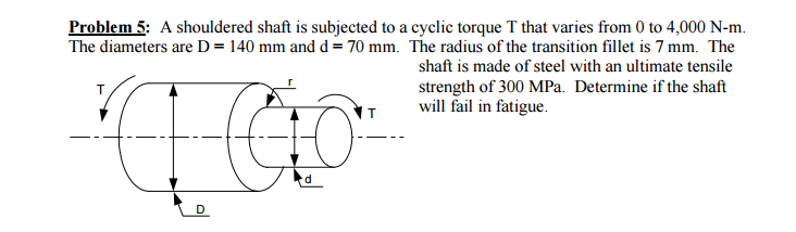 A shouldered shaft is subjected to; The diameters are | Chegg.com