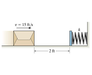 Solved The 6-lb box slides on the surface for which ?k = | Chegg.com
