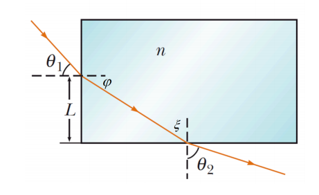 Solved A light ray enters a rectangular block of plastic at | Chegg.com