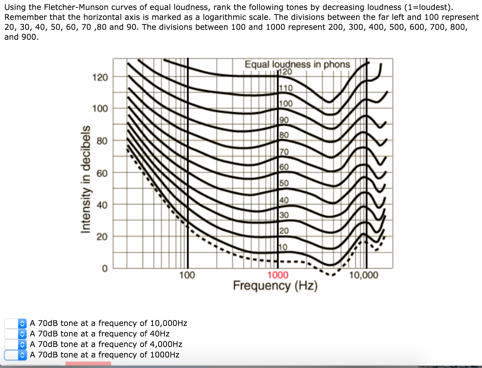 Using the Fletcher-Munson curves of equal loudness, | Chegg.com