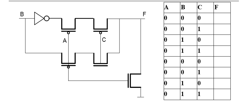 Solved Q2. Three TG logic circuits are given below. | Chegg.com