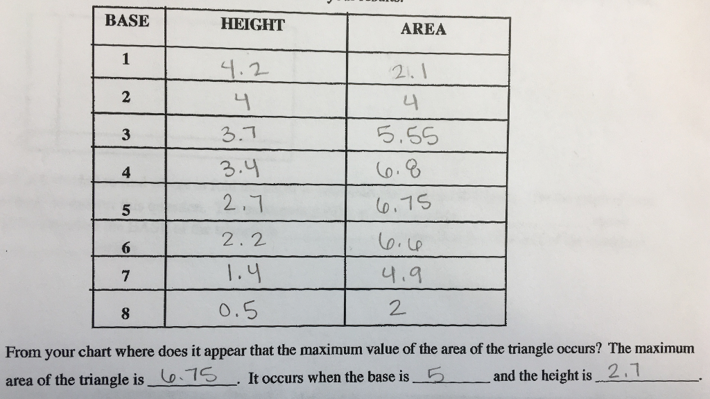 Solved 1. The Solution Let's look at the BASE HEIGHT AREA | Chegg.com