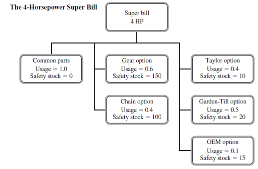 2. Use the Super Bill and the information | Chegg.com