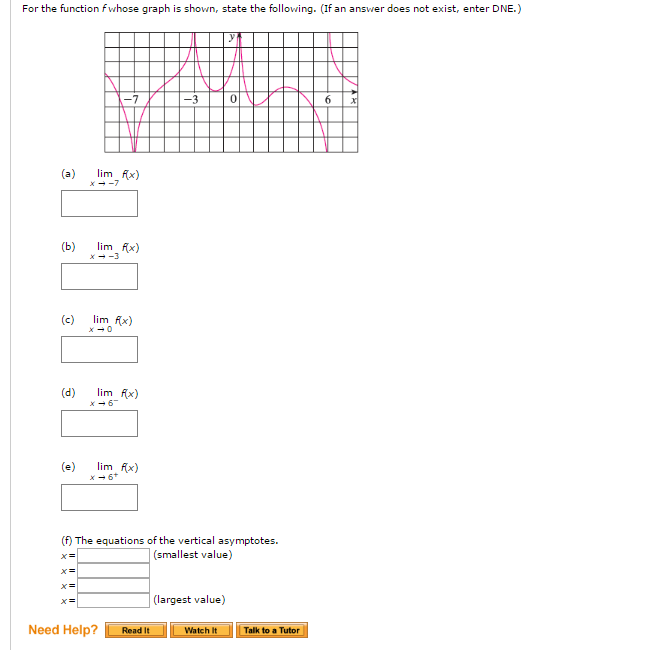 Solved For the function f whose graph is shown, state the | Chegg.com