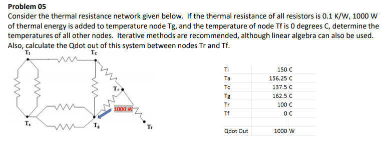 Solved Problem 05 Consider the thermal resistance network | Chegg.com