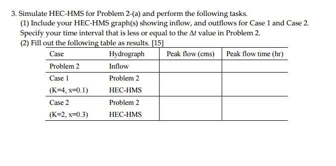 Simulate HEC-HMS for Problem 2-(a) and perform the | Chegg.com
