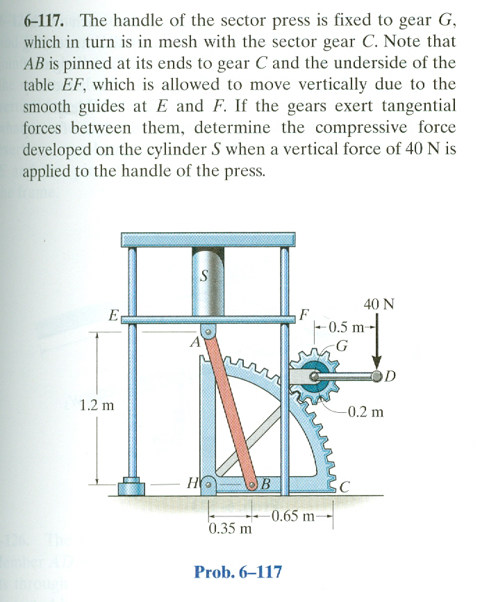 Solved The handle of the sector press is fixed to gear G, | Chegg.com