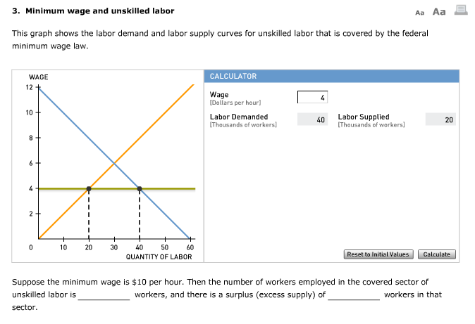 Solved 3. Minimum wage and unskilled labor AaAa旦 This graph | Chegg.com