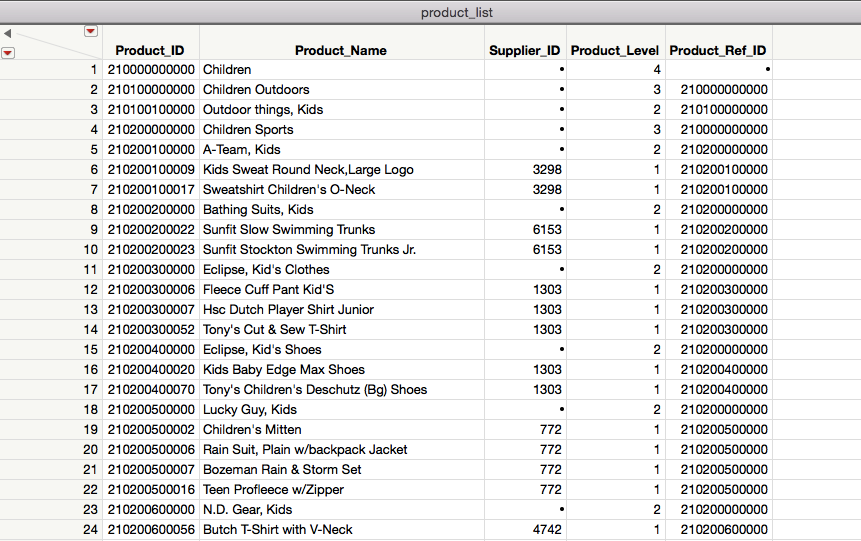 Loading Multiple Hash Objects from SAS | Chegg.com Loading Multiple Hash Objects from SAS | Chegg.com