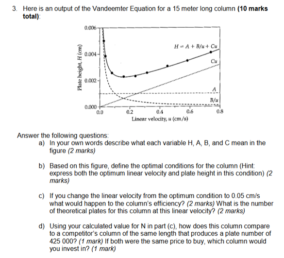Solved 3. Here is an output of the Vandeemter Equation for a | Chegg.com