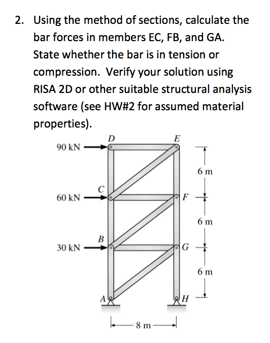 Solved Using the method of sections, calculate the bar | Chegg.com