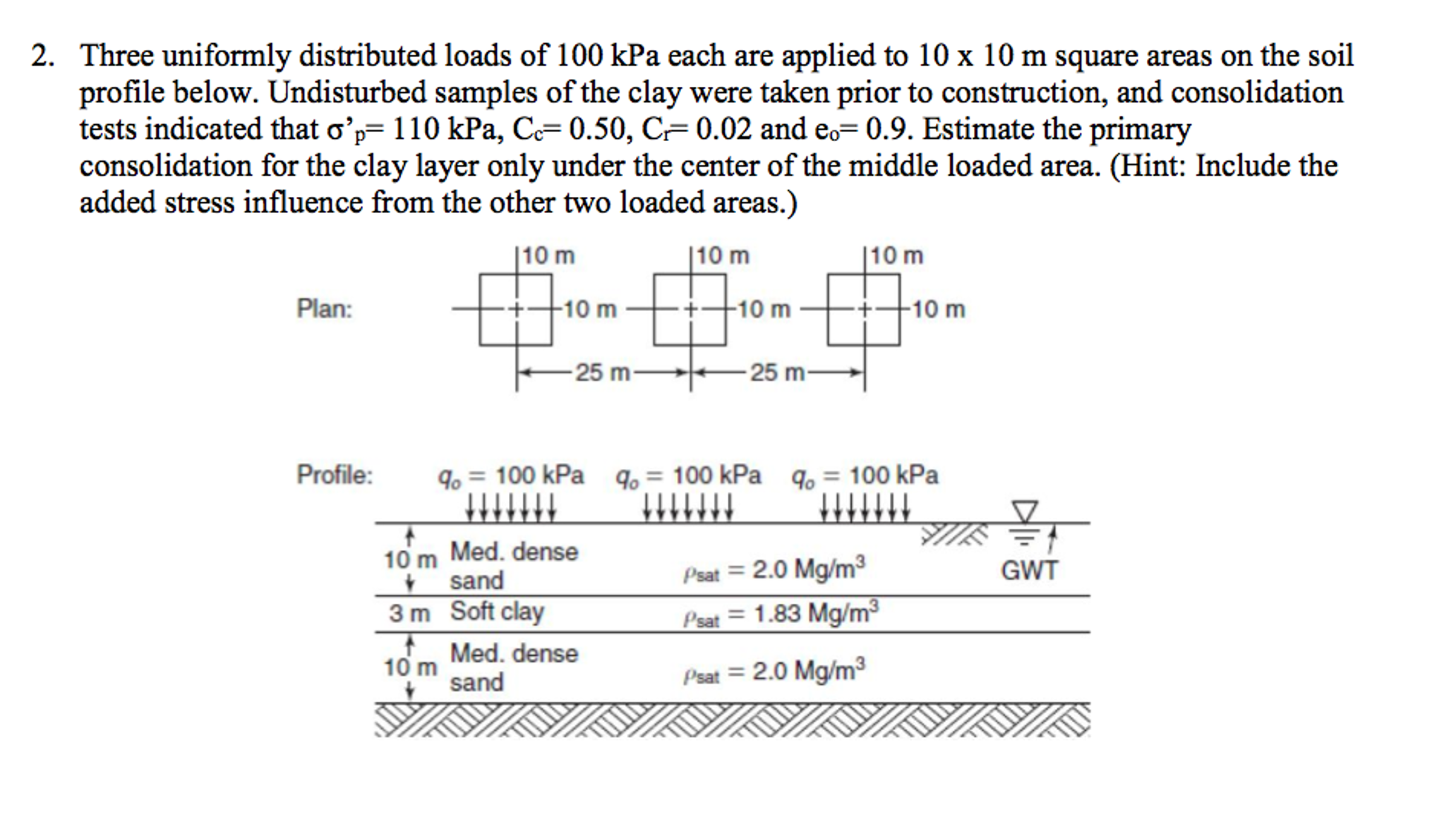 Solved Three uniformly distributed loads of 100 kPa each are | Chegg.com