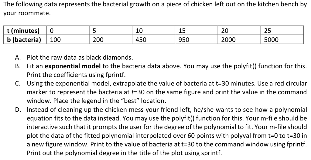 The following data represents the bacterial growth on | Chegg.com