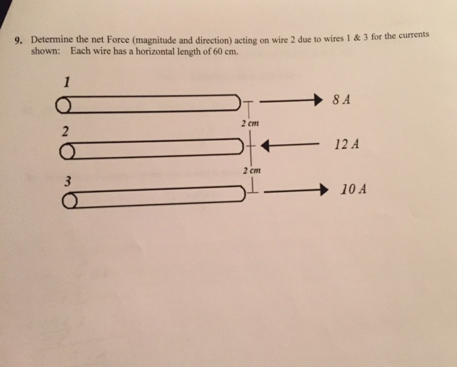 Solved Determine the net Force (magnitude and direction) | Chegg.com