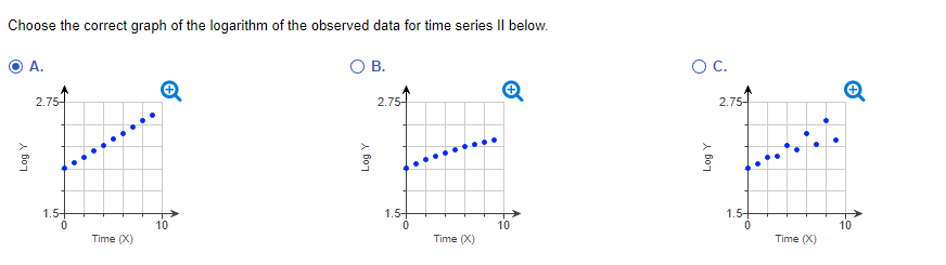 Solved A time-series plot often helps you determine the | Chegg.com