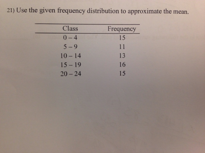Solved Use the given frequency distribution to approximate | Chegg.com