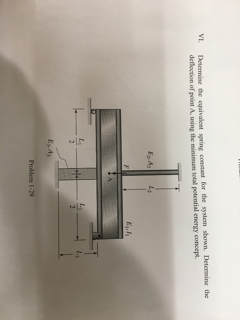 Solved Determine the equivalent spring constant for the | Chegg.com