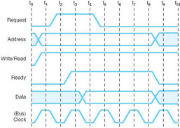 Solved 1. A 32-bit computer has two selector channels | Chegg.com