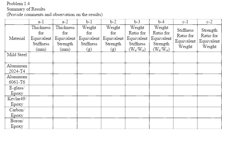 A A Rectangular Cross Sectional Beam Subjected To A