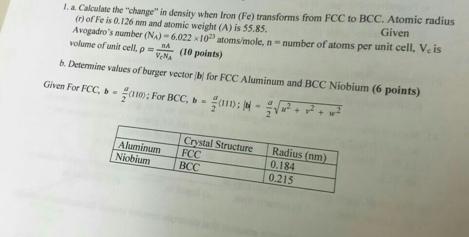 Solved Calculate the "change" in density when Iron (Fe) | Chegg.com